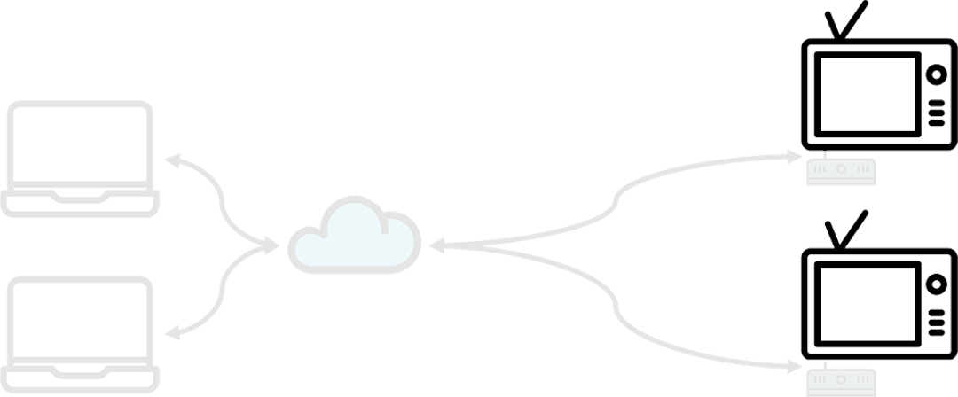 Digital signage explained - Everything you need to know